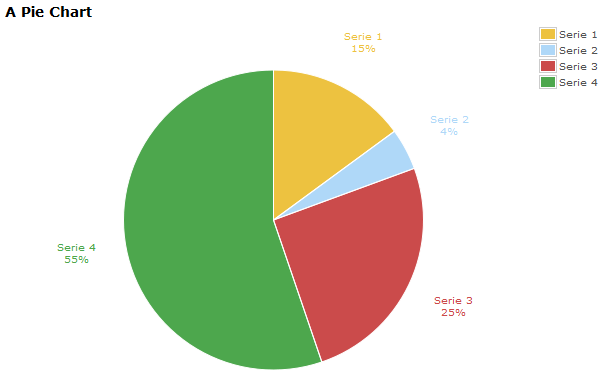Pie Charts And Grid Grouping With New Struts2 Jquery Plugin 250 Java Programming Struts2