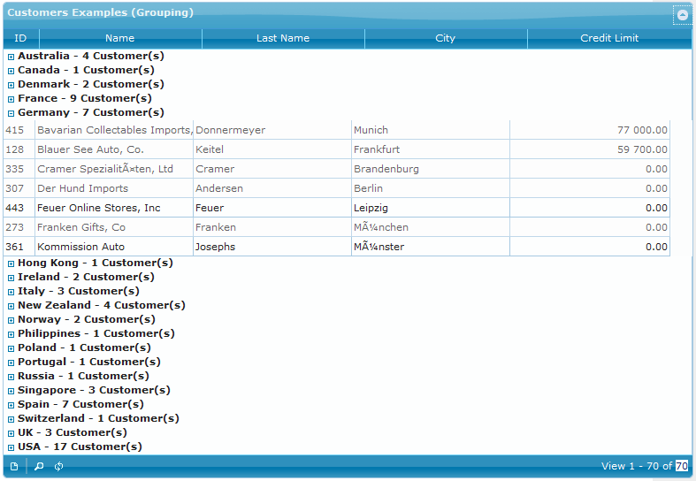 Pie Charts And Grid Grouping With New Struts2 Jquery Plugin 250 Java Programming Struts2